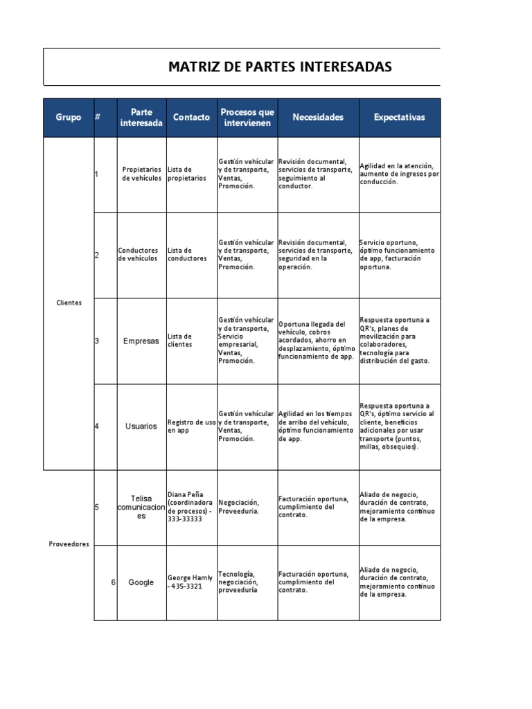 Plantilla Matriz de Partes Interesadas | PDF | Transporte | Business