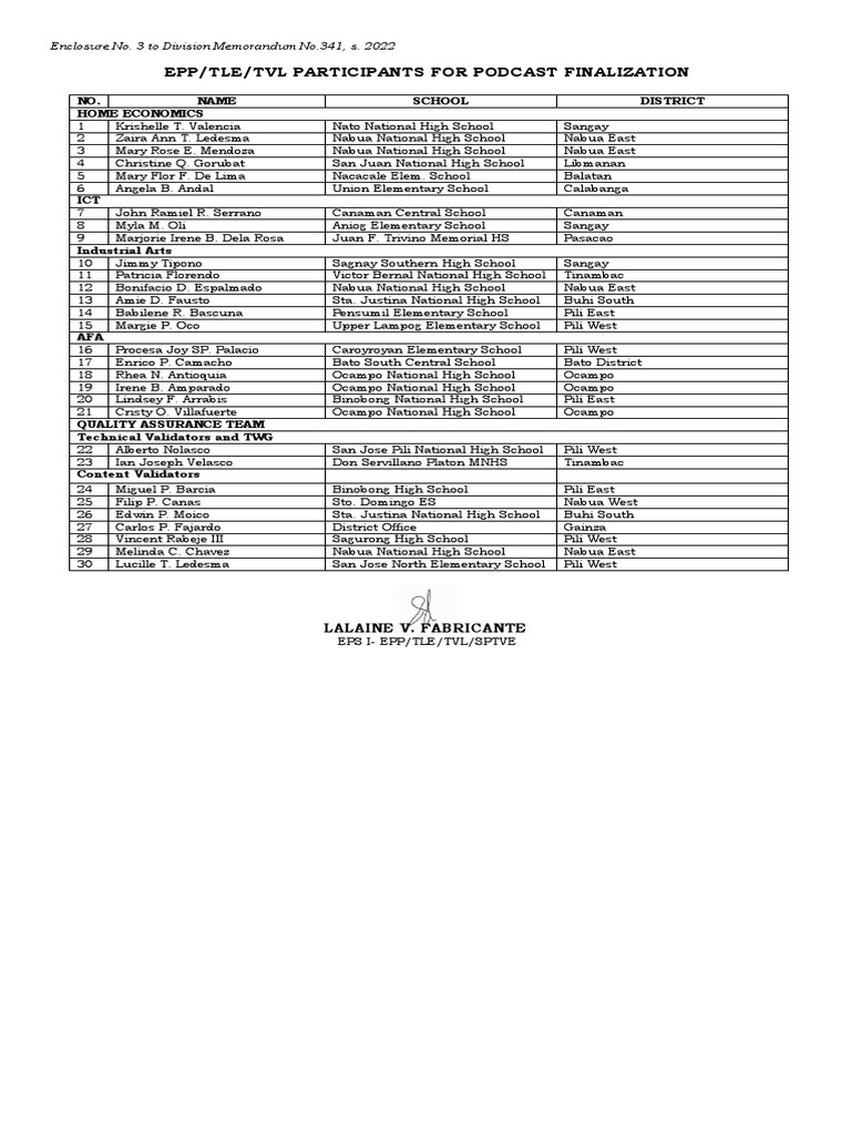 Enclosure No 3 Memo 341 PODCAST FINALIZATION | PDF Enclosure No 3 Memo 341 PODCAST FINALIZATION | PDF