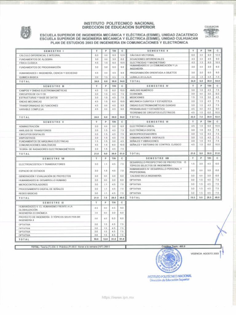 Mapa Curricular Ice Esime Uz Uc | PDF