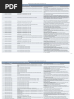 Internal Audit Checklist of Scrap Material | PDF | Receipt | Scrap