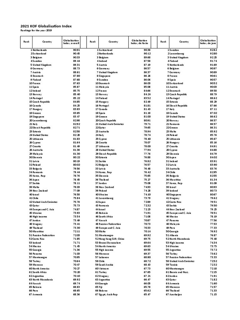 KOFGI 2021 Ranking | PDF