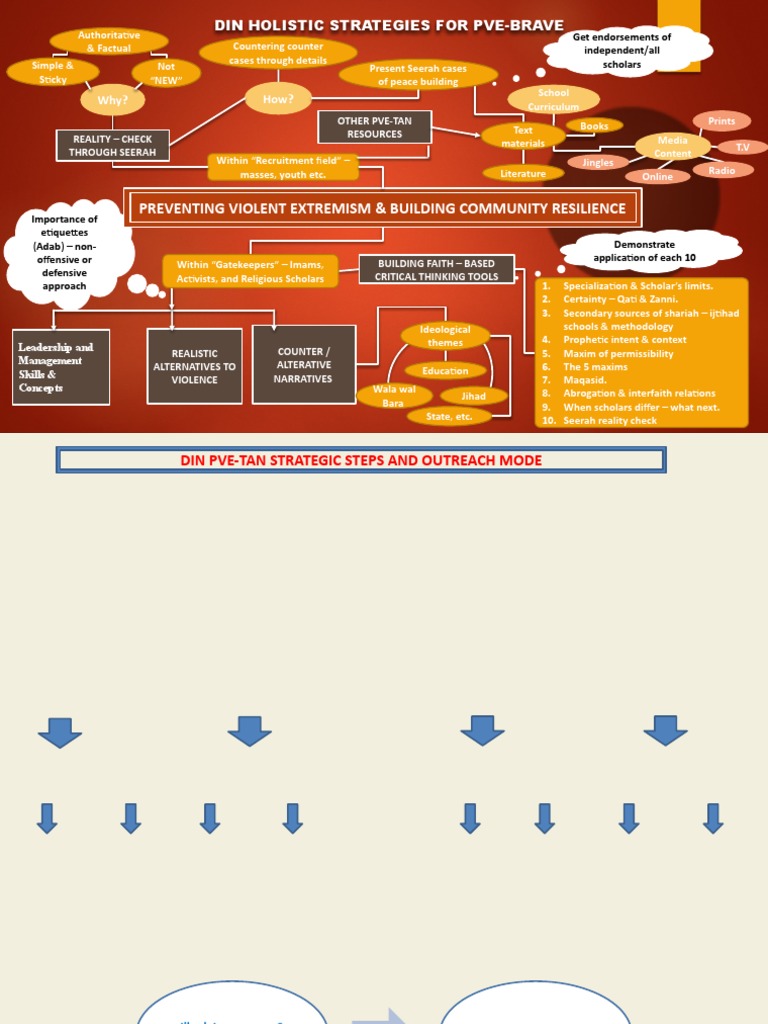 Brave-Tan Strategies For Holistic Approaches To Pve by Dawah Institute ...