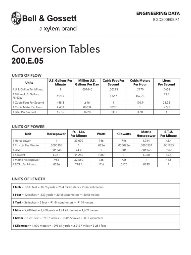 Bgd200e05 R1 | Download Free PDF | Foot (Unit) | Horsepower