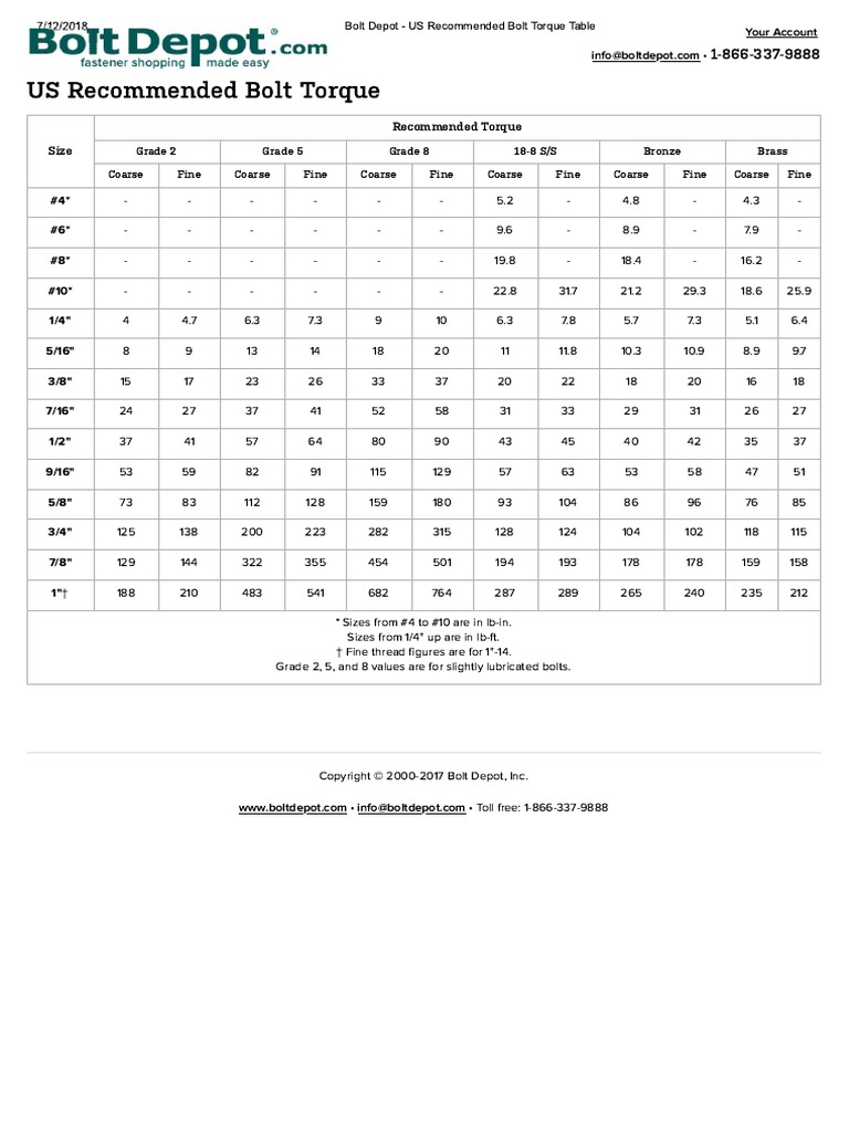 Bolt Depot - US Recommended Bolt Torque Table | PDF