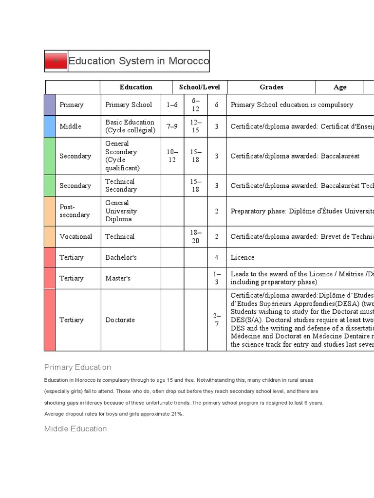 Primary School Education Is Compulsory | PDF | Schools | Secondary ...