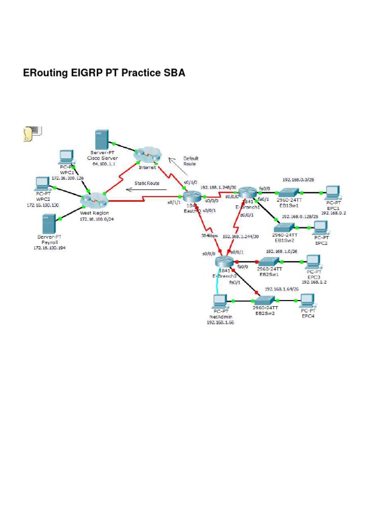 ERouting EIGRP PT Practice SBA | PDF | Ip Address | Router (Computing)