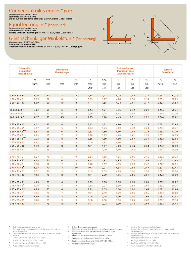 Cornières À Ailes Égales 60-75 (Dimensions) | PDF