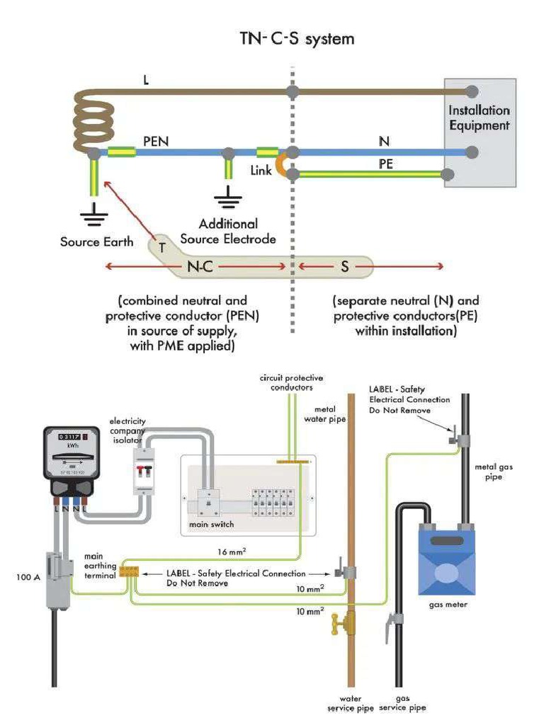 TN C S Earthing System | PDF