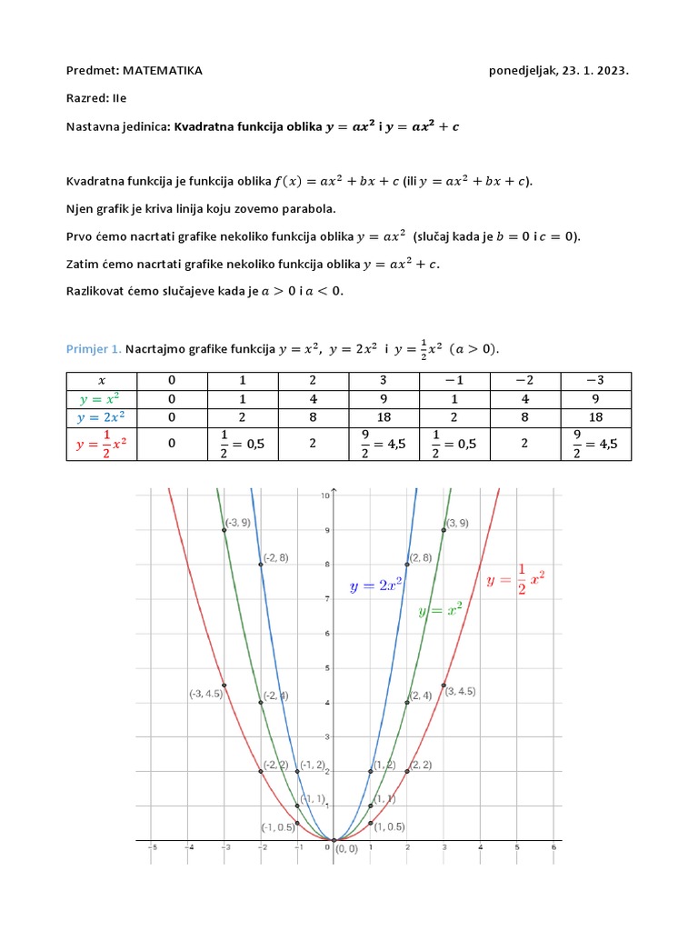Kvadratna Funkcija y Ax 2 I y Ax 2+c | PDF