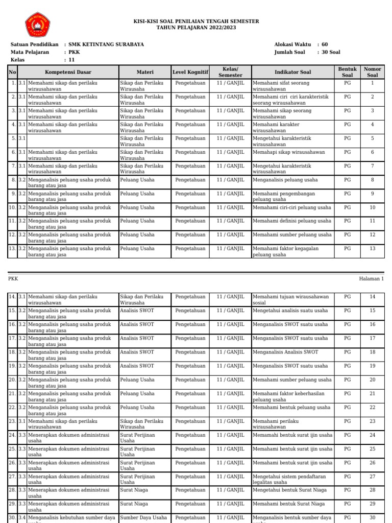 Kisi - Kisi - Penilaian Tengah Semester Produk Kreatif Dan Kewirausahaan XI AKL 2022 - 2023 - 60 ...