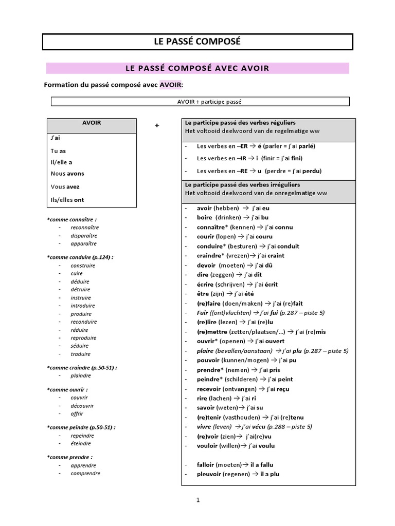 Le Passé Composé (SCHEMA) | PDF