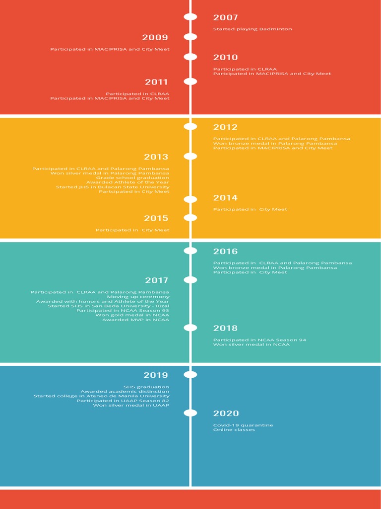 Colorful Career Timeline Infographic | PDF | Philippines | Universities ...