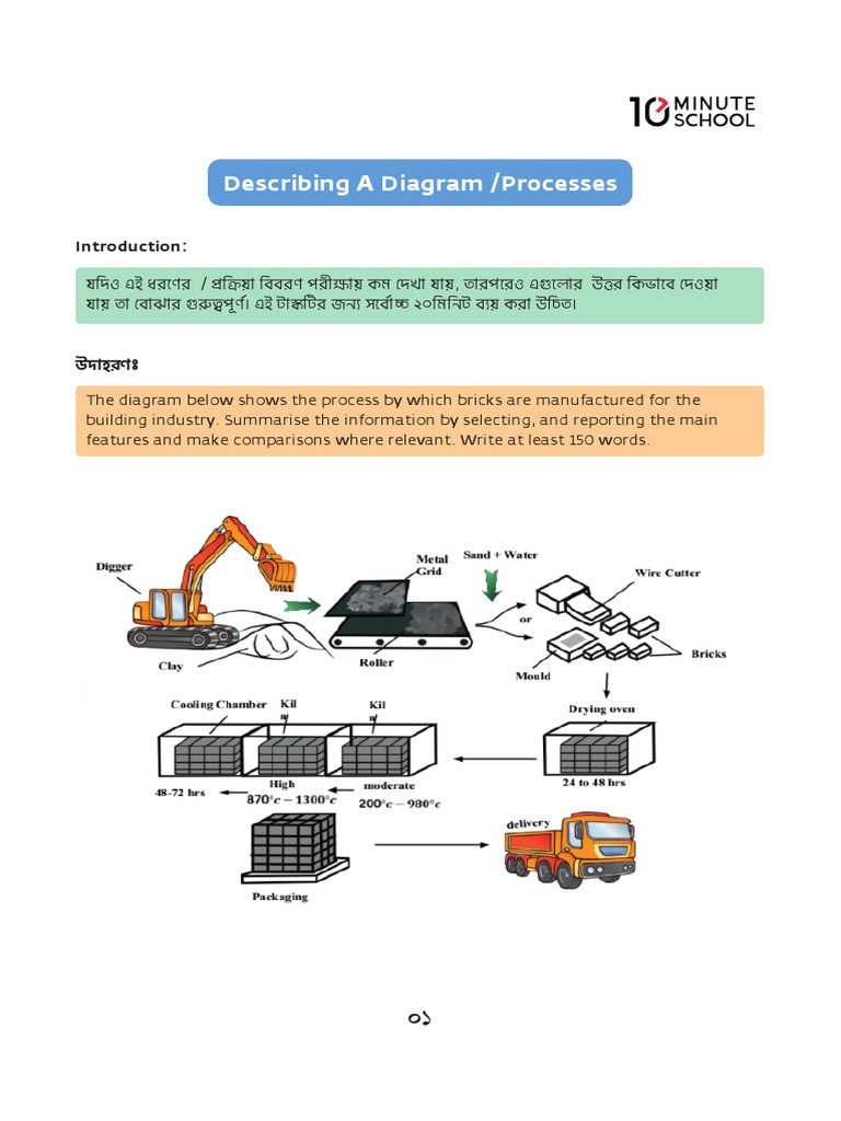 Writing Task 1 - Describing A Diagram Processes | PDF