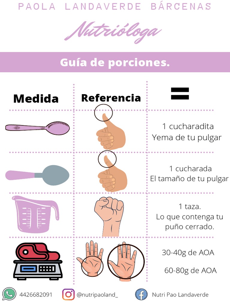 Medidas Caseras | PDF