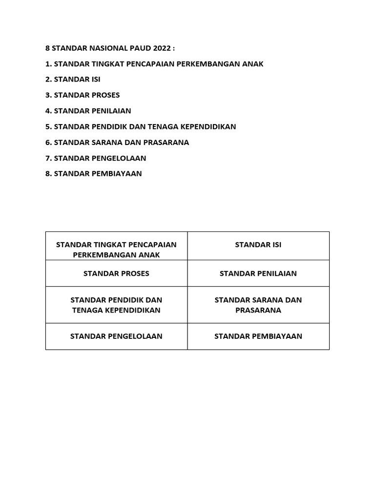 8 Standar Nasional PAUD 2022 | PDF