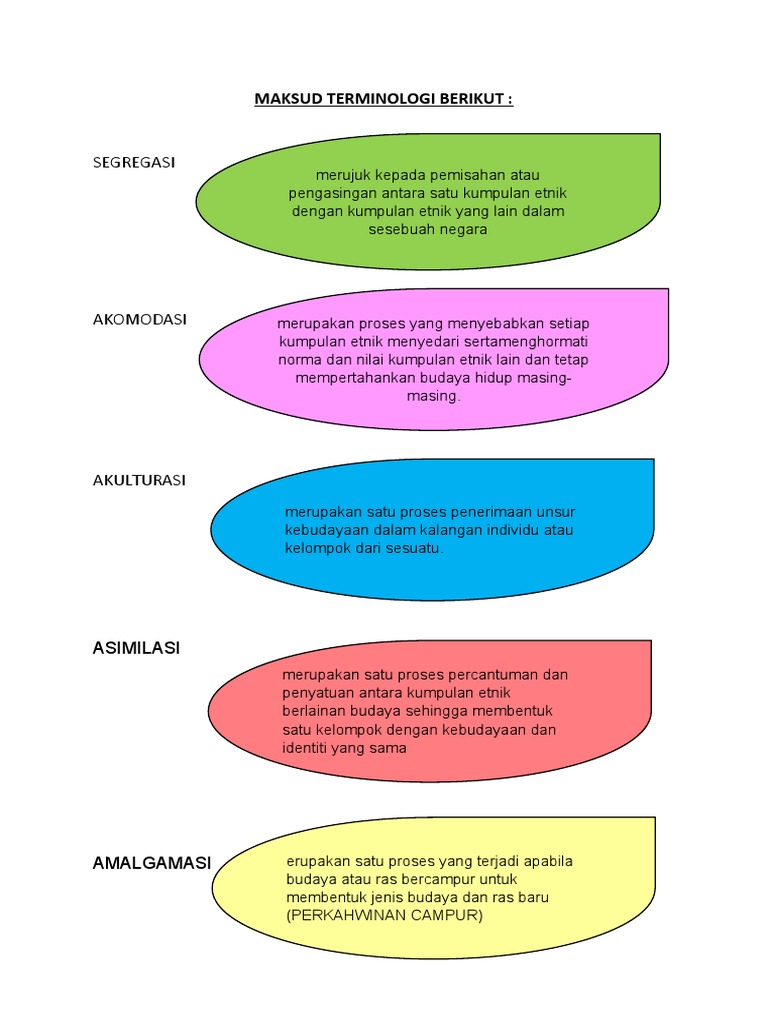 Maksud Terminologi Berikut | PDF
