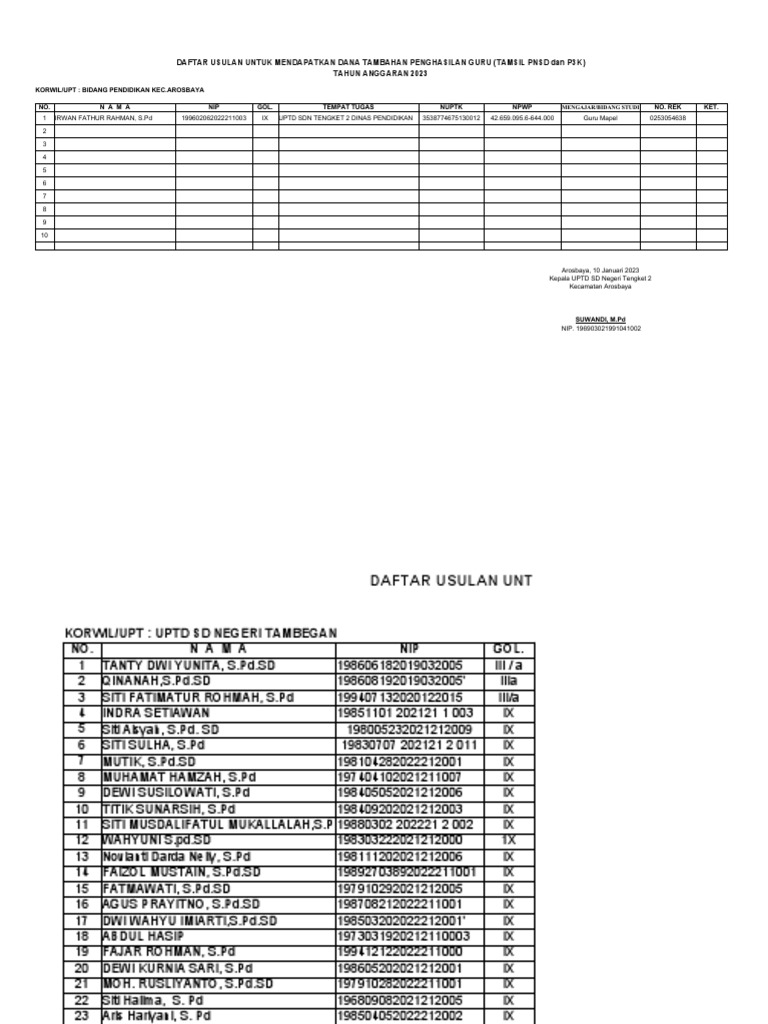 Format Usulan Tamsil 2023 UPTD SDN TENGKET 2. | PDF