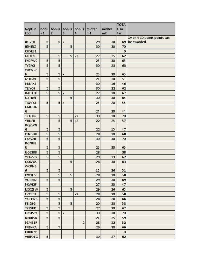 BL2 First 2 Midterms-1 | PDF