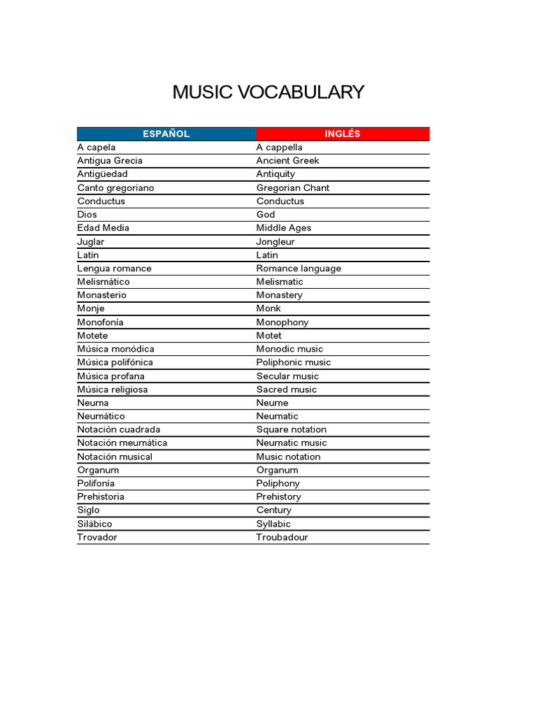 Vocabulario Musica en Inglés | PDF
