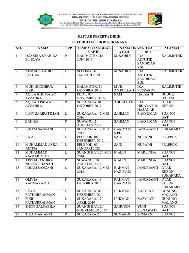 Daftar Peserta Didik 2022 | PDF