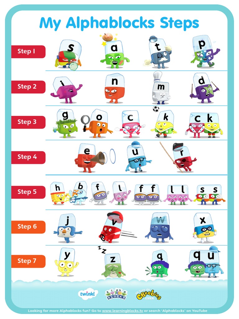 Alphablocks Phonics | PDF