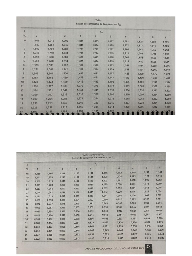 Tabla Corrección de Conductividad | PDF