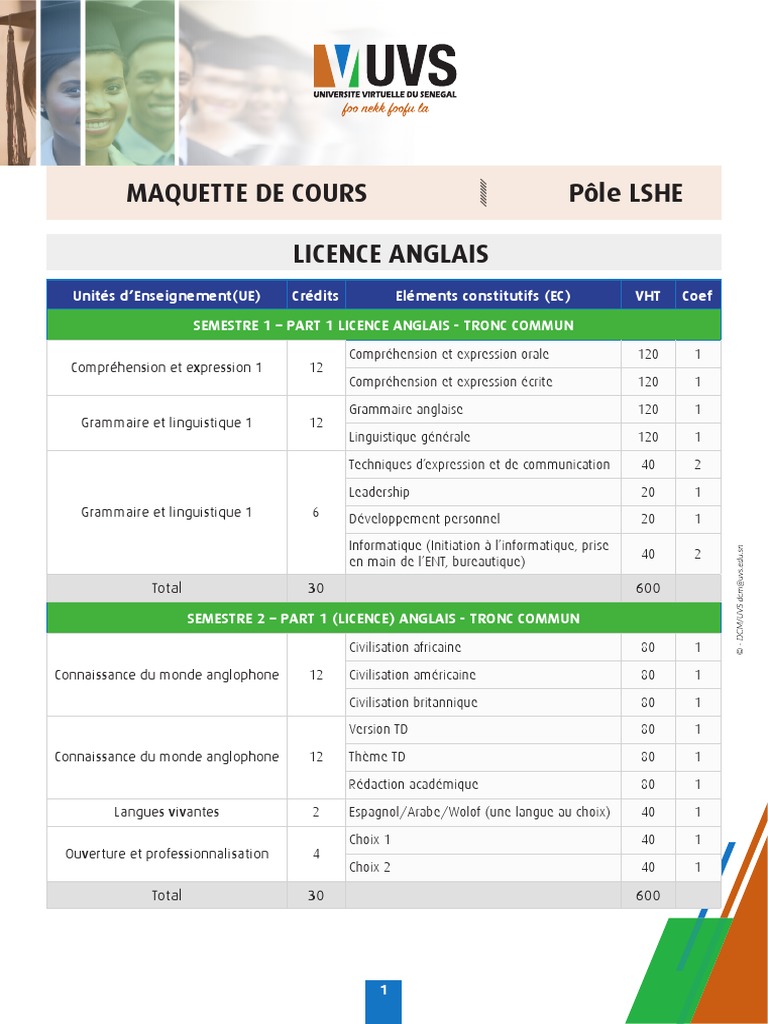 Maquette des Cours de Licence Anglais | PDF | Langue anglaise | Tourisme