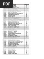 Price Update for Medications 2024 | PDF | Drugs | World Health Organization