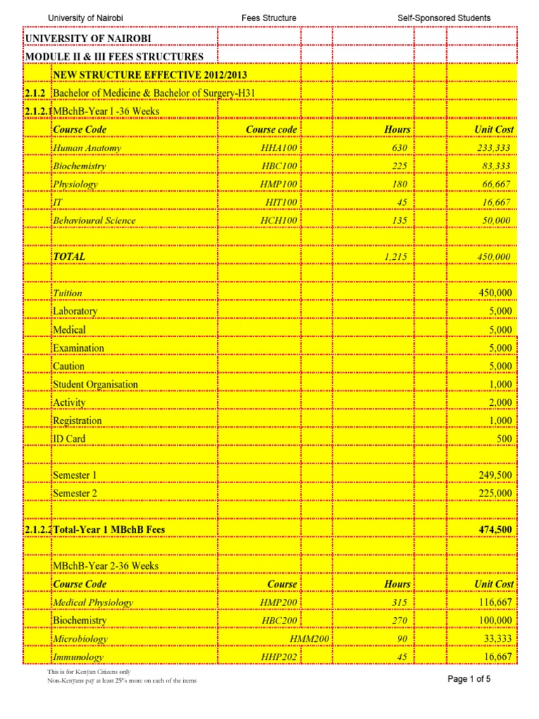SSS Fee Structure Medicine MBCHB | PDF | Medicine | Pathology