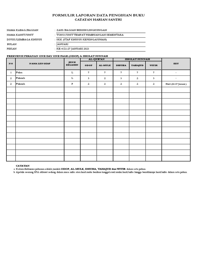 Odop Dan Sholat Sunnah | PDF