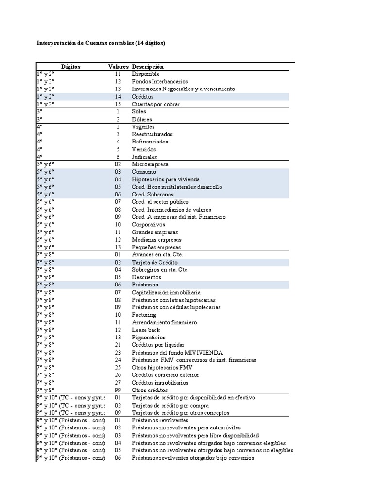 Cuentas Contables - SBS | PDF | Préstamo hipotecario | Perú