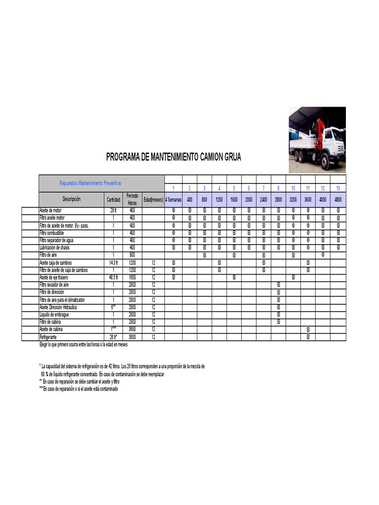 Plan De Mantenimiento Camion Grua Pdf Camión Vehículo De Motor