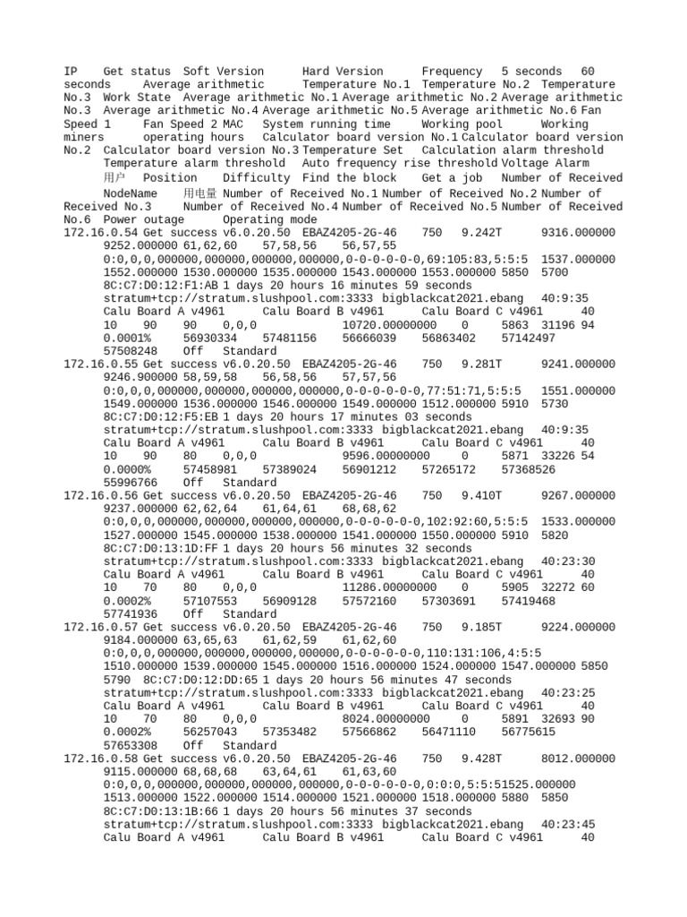 Miner Status Report | PDF | Traditional Board Games | Chess