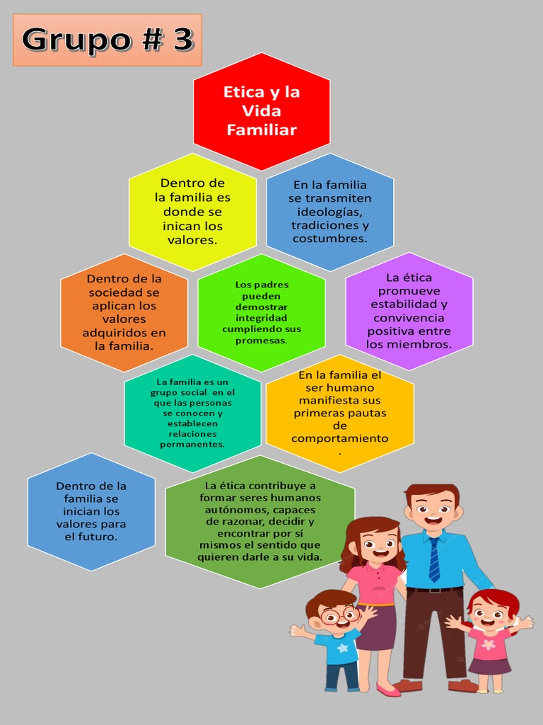 Grupo No. 3 Etica y Vida Familiar | PDF