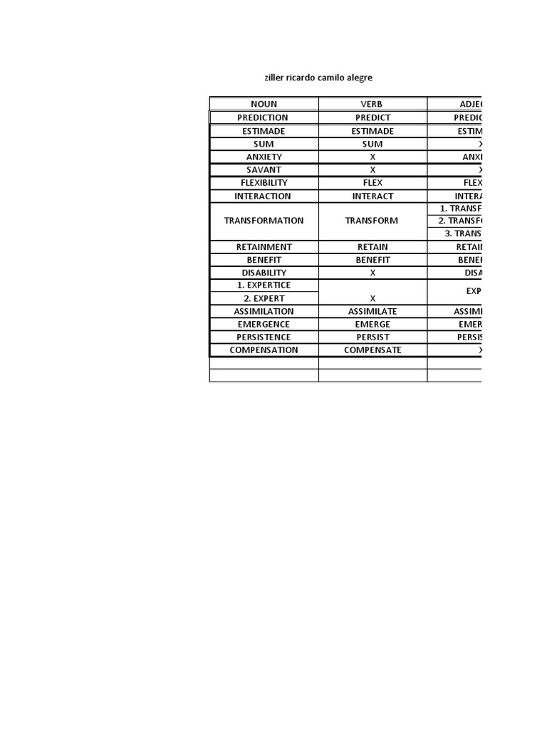 Noun Verb Adjective Adverb PDF