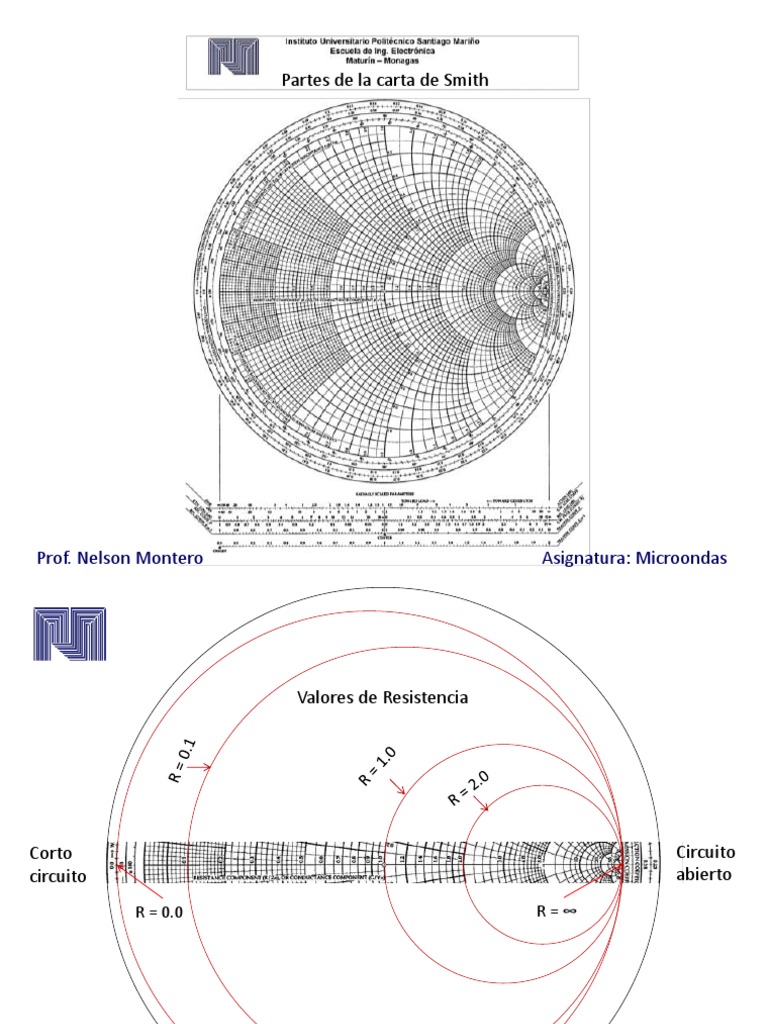 Carta de Smith | PDF | Electromagnetismo | Diseño