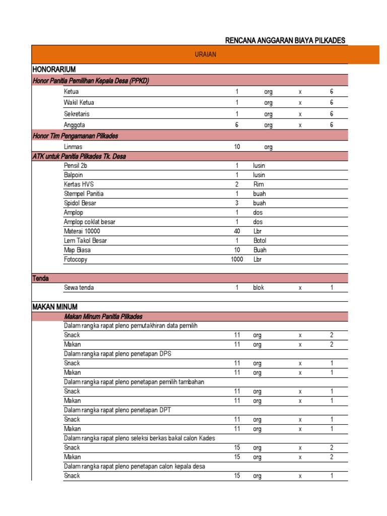 RAB PILKADES (APBDes) | PDF