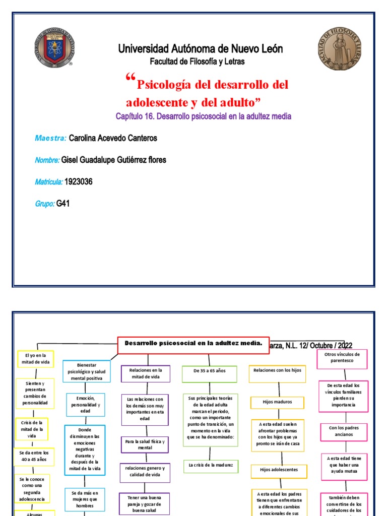 Cap 16. Desarrollo Psicosocial en La Adultez Media | PDF | Adultos | Vejez