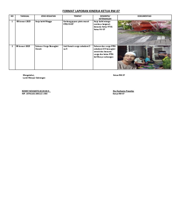 Format Laporan Kinerja Ketua RT 001 RW | PDF