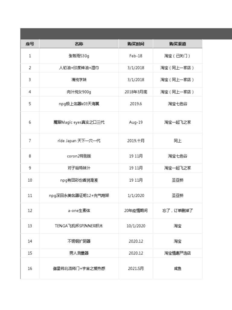 这些年用过的杯子及一些润滑液、加热器、炮架、小玩具等 Pdf