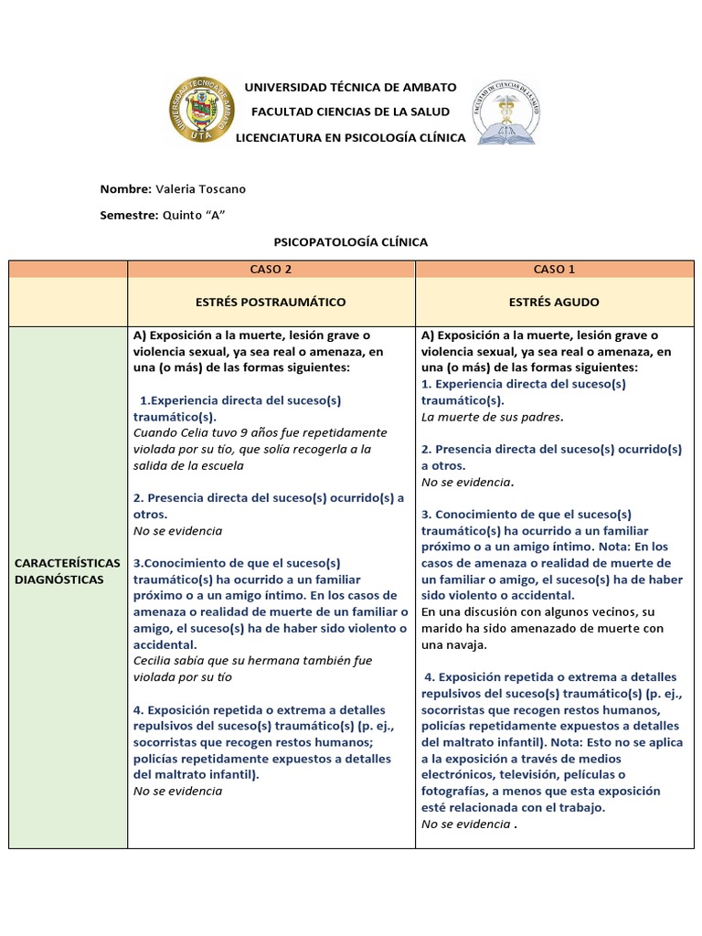 Estrés Agudo y Postraumático | PDF | Trauma psicólogico | Sicología
