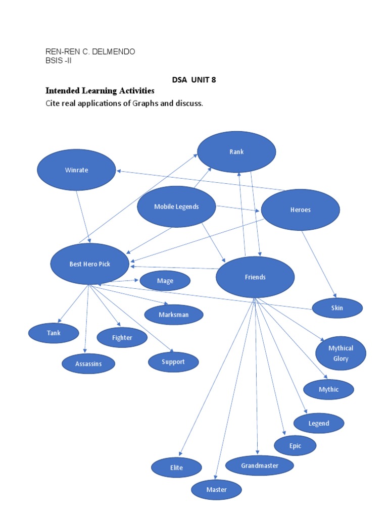 Dsa Unit 8 | PDF | Software Development | Graph Theory Dsa Unit 8 | PDF | Software Development | Graph Theory