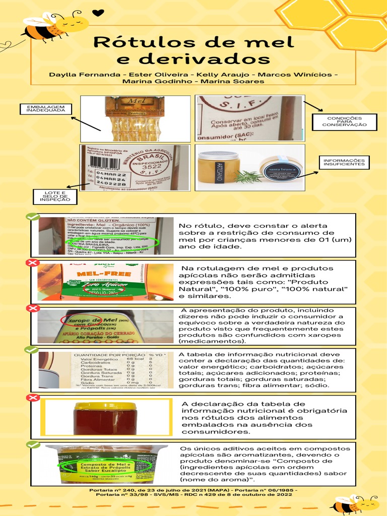 Rótulos de Mel e Derivados | PDF | Mel | Determinantes da saúde