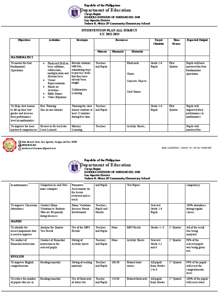 Intervention Plan in All Subject | PDF | Reading Comprehension | Teachers