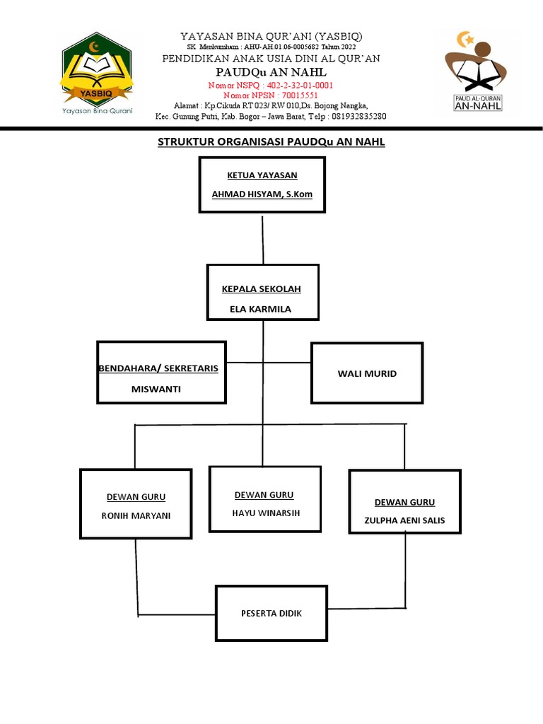 Struktur Organisasi TKQ An Nahl | PDF