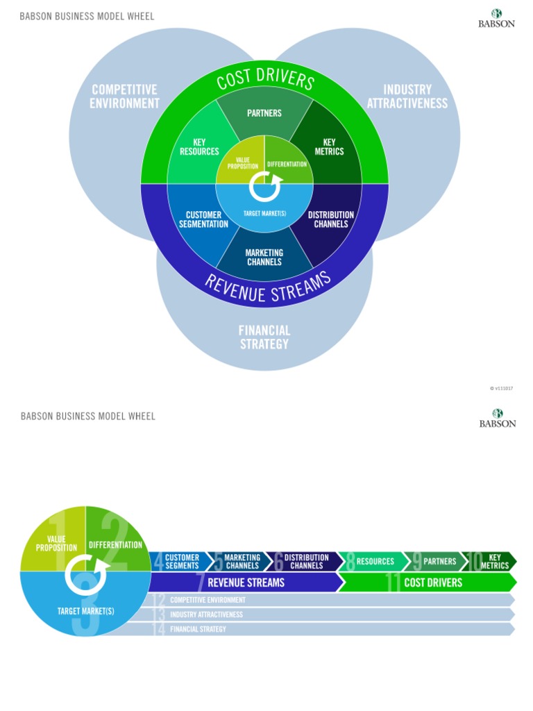 Babson BusModelWheel 020518 1 1 | PDF
