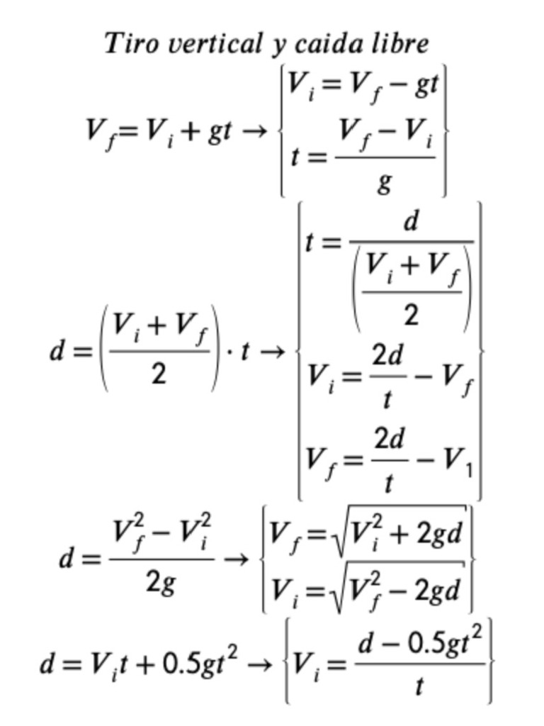 Formulas Luis Rodri | PDF