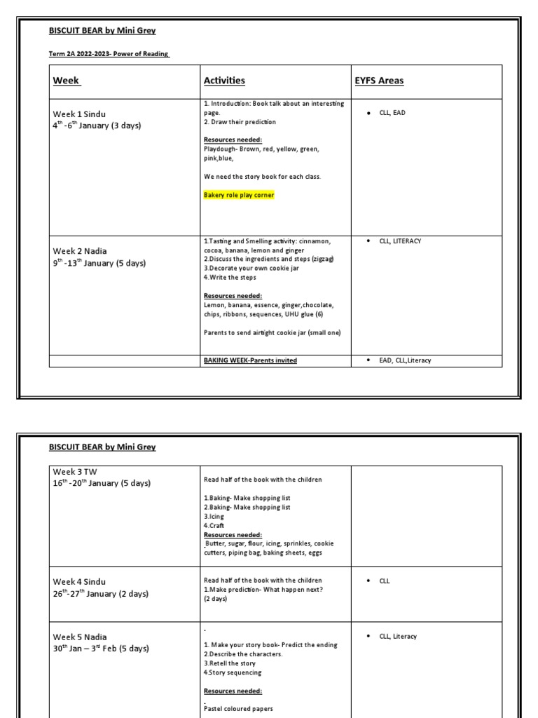 Term 2A 2022 - Biscuit Bear | PDF | Foods | Cuisine