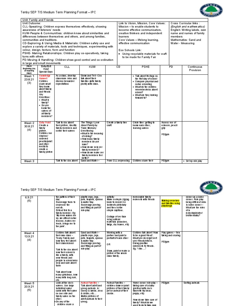 IPC Family & Friends | PDF | Learning | Behavior Modification