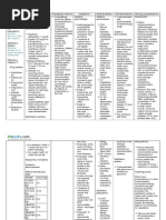 D50 IV Injection - Drug Study | PDF